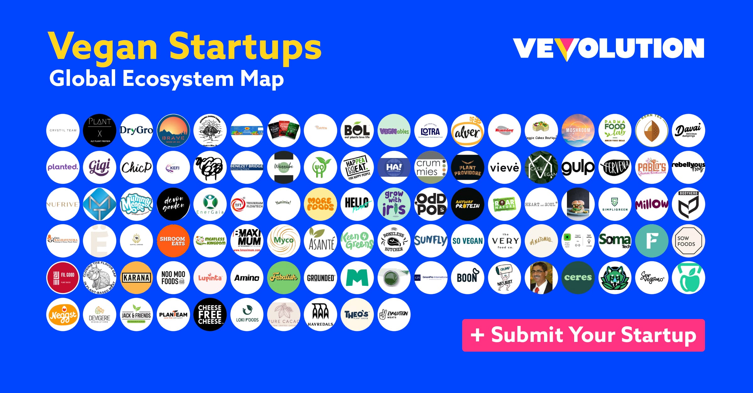 List your vegan startup on our global ecosystem maps - Vevolution